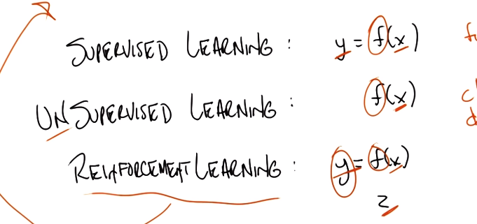 Archived Post Introduction To Reinforcement Learning By Jae Duk Seo Medium