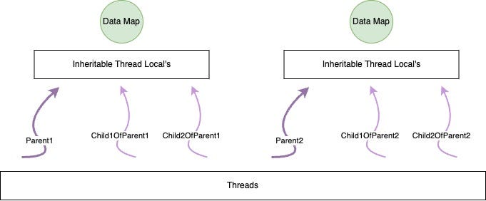 Inheritable Thread Caching: Streamlining Multi-Threaded Cache Across ...