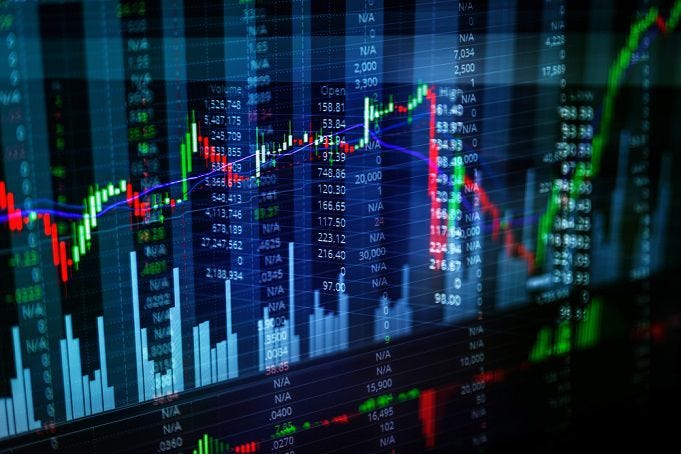 Detect Technical Breakouts Using Python | by Joe Ng | DataDrivenInvestor