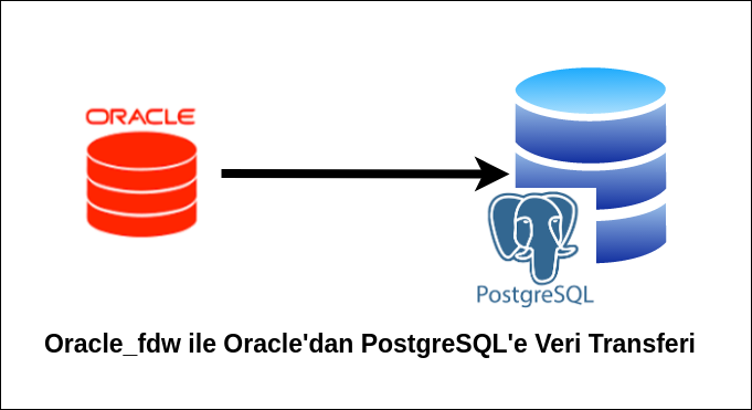 Oracle_fdw ile Oracle’dan PostgreSQL’e Veri Transferi | by Zekiye AYDEMİR | Medium