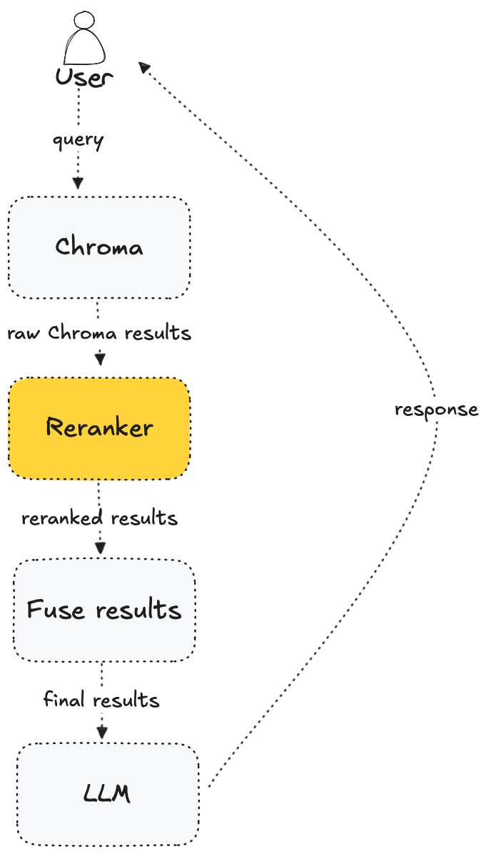 Chroma Daily DevLog: 17-Jan-2025. Building the reranker abstraction ...