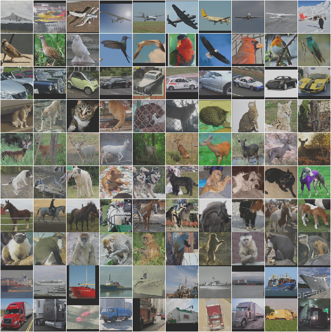 Training an Image Classifier in Pytorch | by Nutan | Medium