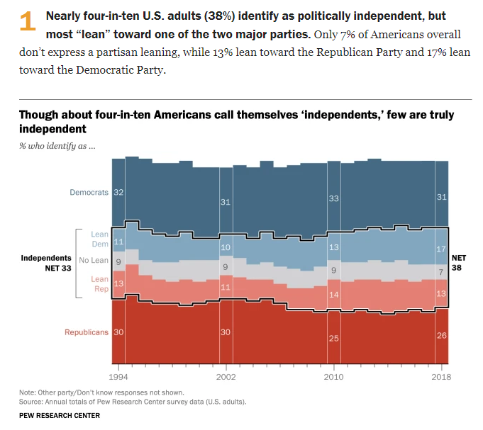 Myth of the Moderate Swing-Voter. Unmasking the Boogeyman | by Milo ...
