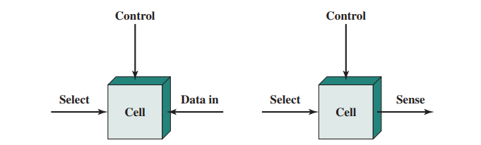 Understanding Computer internal memory | by Chamuditha Kekulawala | Medium