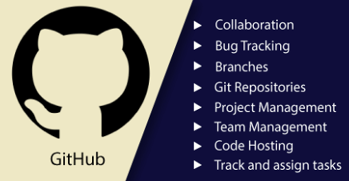 Source Control with Git and GitHub | by Terminals & Coffee | Medium
