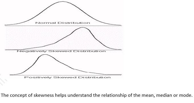 Building Blocks of Data Science Part — II | by Shihab KK | Data Science ...