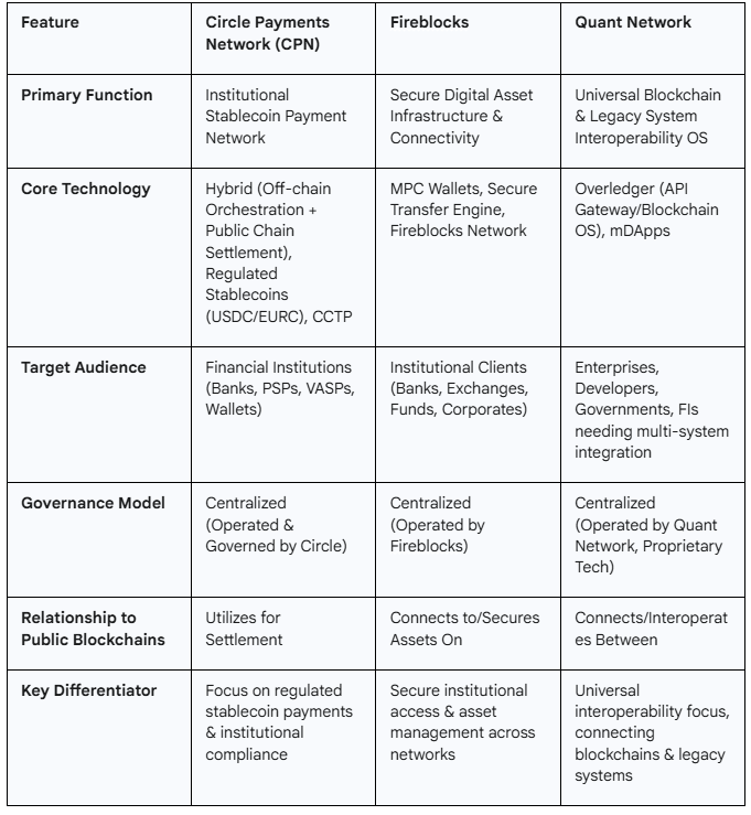 Institutional Digital Asset Infrastructure: Analyzing the Roles of ...