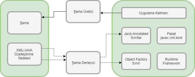 Java Architecture For XML Binding JAXB Set-1 GeeksforGeeks, 48% OFF