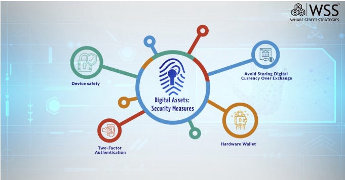 Digital Assets: Security Measures | by Wharf Street Strategies ...