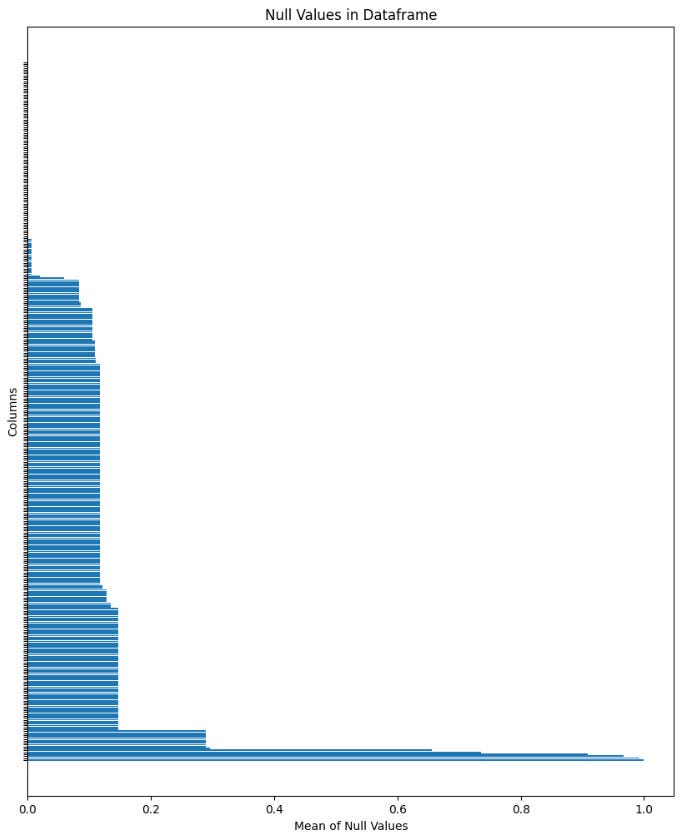 Udacity Data Scientist Project 4 Customer Segmentation Report For