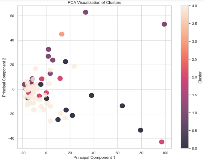 The Steam Gaming Universe: A Deep Dive into Player Behavior | by ...