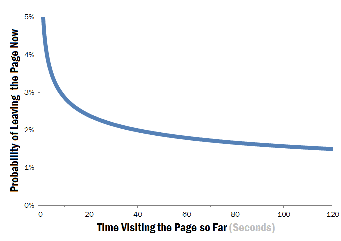6 Commonly Overlooked Web Design Flaws | by Henry Burgess-Marshall ...