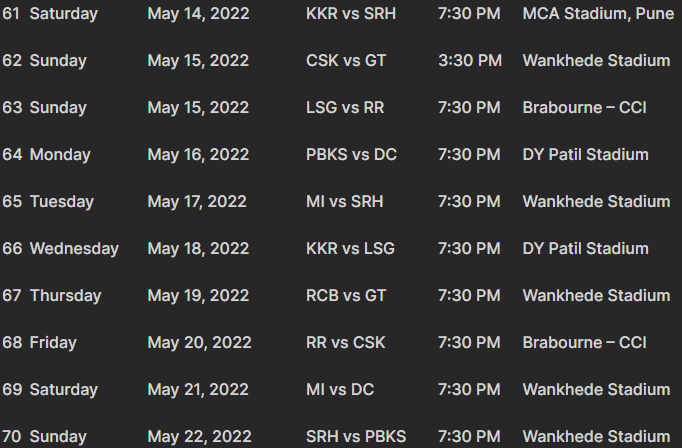 IPL 2022 Full Plan: All Matches’ Dates, Times, And Locations | by ...