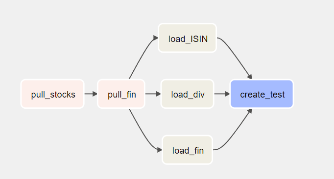 Processing data in GCP using Airflow and BigQuery | by Mariusz Kujawski ...