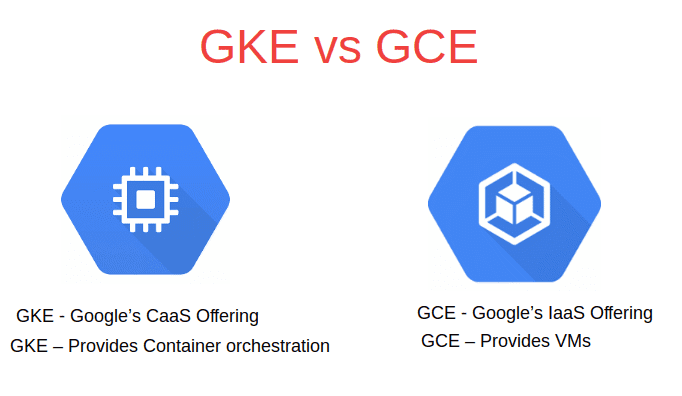 Which Google Cloud Platform service should I choose? GKE VS GCE | by ...