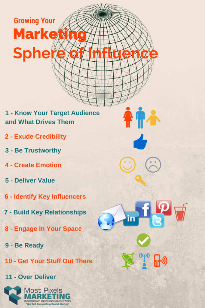 11 Steps to Grow Your Brand’s Marketing Sphere of Influence | by Steve ...