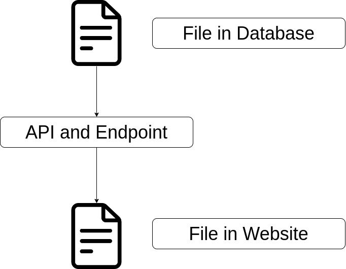 Digital Document Registration Frontend | by Nikitmht | Jun, 2025 | Medium