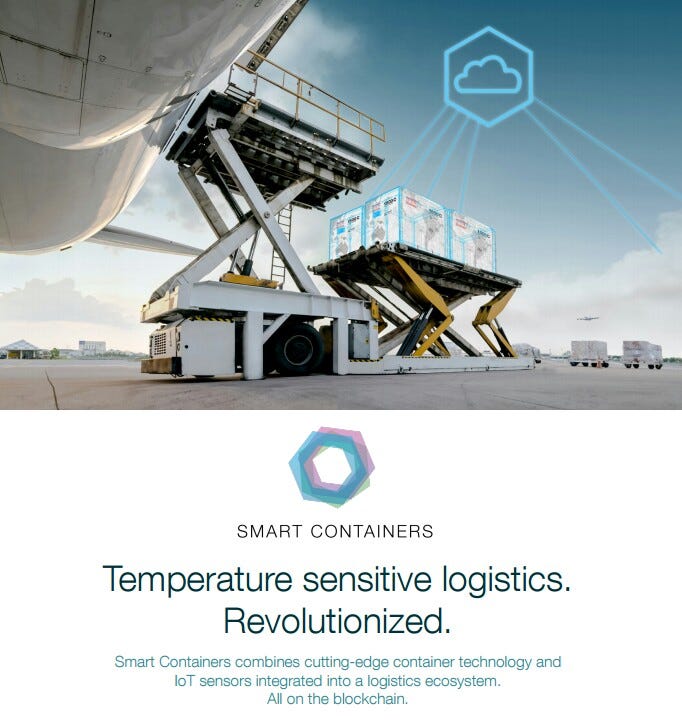 Safe transportation of goods with Smart Container | by Ahmad Tijani ...