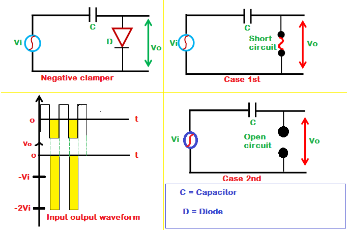 what is clamper circuit | types of clamper circuit | - Mohit kumar - Medium