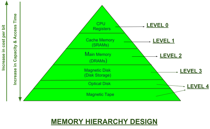 Why Apache Flink For Real Time Introduction By Whiteklay Technology