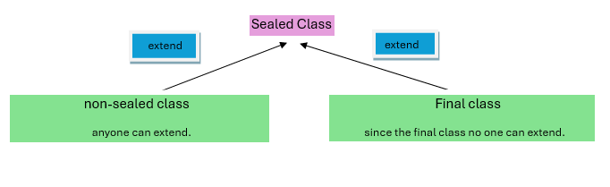 Exploring the Trending Features of Java 17 | by Nu-rathnayaka.C | May ...