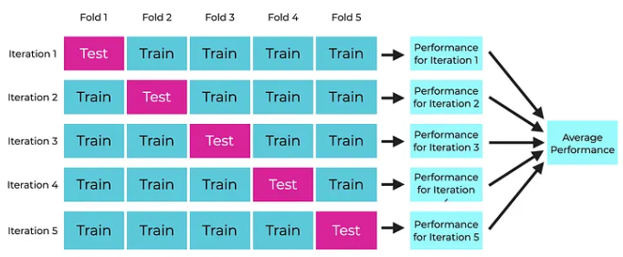 Data Preprocessing, Feature Engineering, Prompt Engineering, and Cross ...