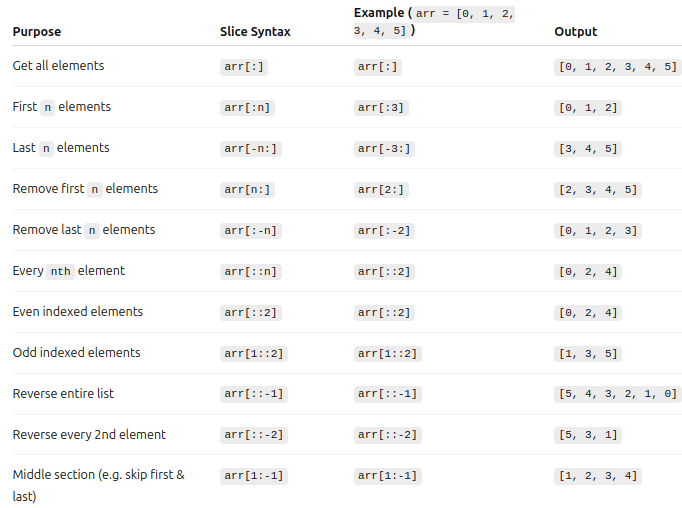 22 Slicing In Python 🔹 Basic Slicing Syntax Python By Rajendra