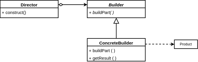 Builder Design Pattern. The builder design pattern is a… | by Pawara ...