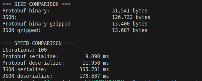 Protocol Buffers Explained: From Basics to Binary Brilliance | by ...