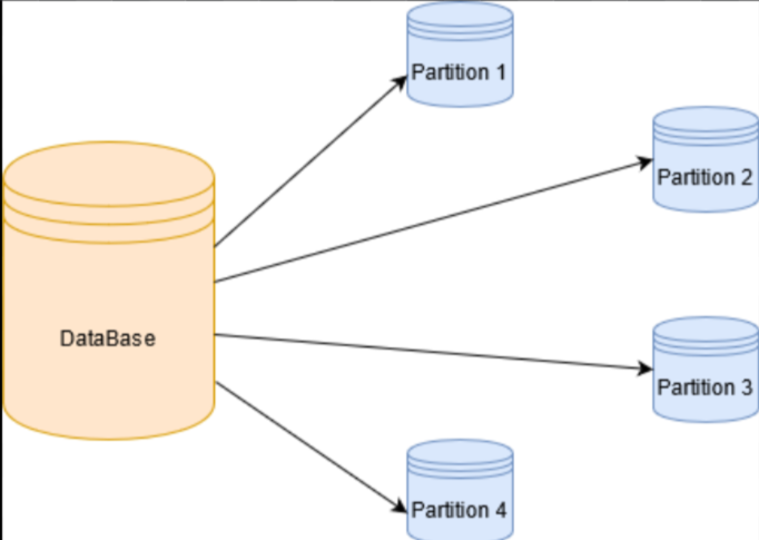 🧠 Optimization Techniques in Data Warehousing | by surya charan chowdary marivada ...