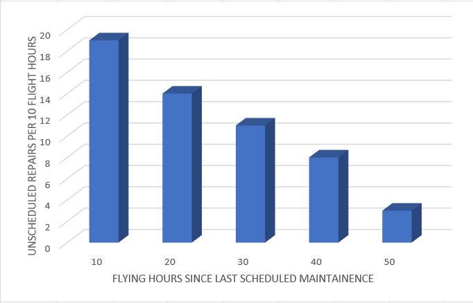 Waddington Effect… contd…. Ref the earlier post on Waddington… | by ...