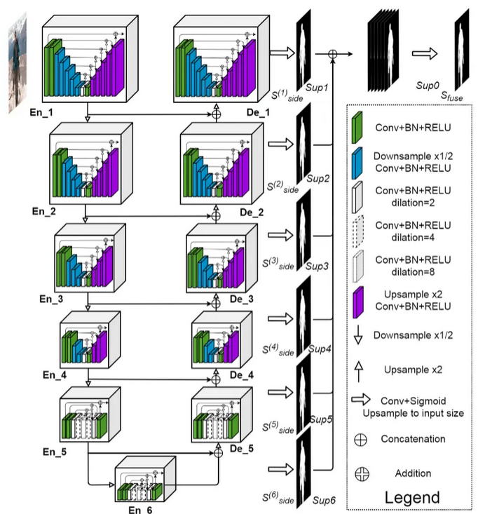 Demystifying U2-Net: A Deep Dive into Image Mask Extraction | Nisarg ...