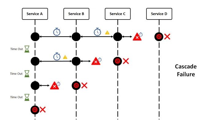 Circuit Breaker Pattern | Spring Boot | by Fatma Nur Demirbaş | Medium