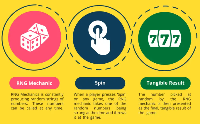 How Does RNG Work in Online Slots | by Emma Roberts | Aug, 2024 | Medium