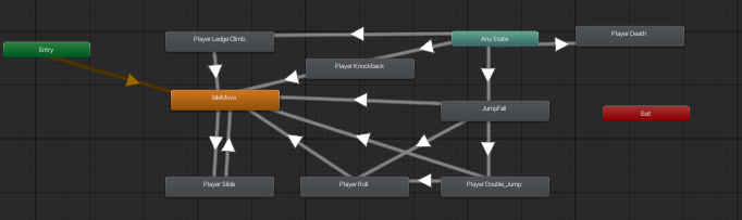 A Beginner’s Guide to Creating Animations in Unity | by Neel Sinha ...