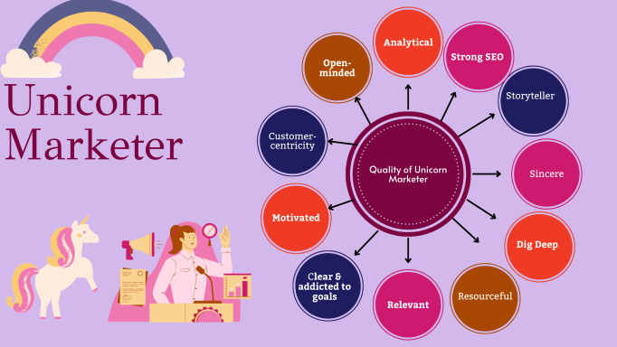A Modern Marketing Unicorn: The Pardoning Power of A Team | by Mohammad ...