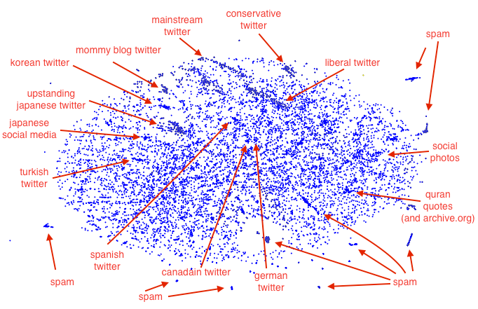 Twitter Star Chart. This is based on an article on my… | by Bob Poekert ...
