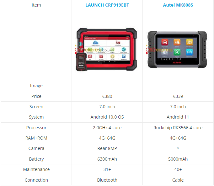 LAUNCH X431 CRP919EBT vs. Autel MK808S Comparison Review | by OBDtool | Jul, 2024 | Medium