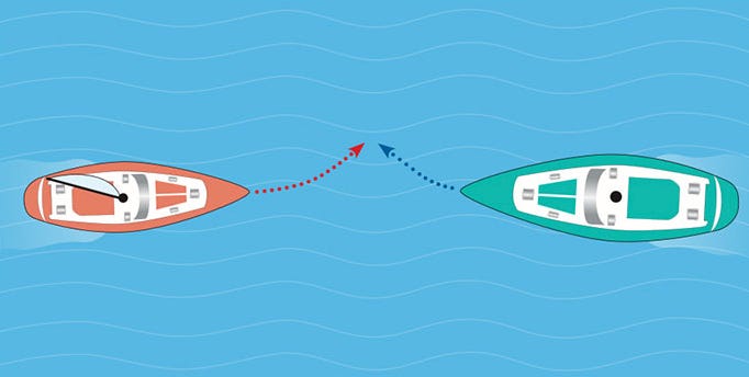 How to Avoid Boat Collisions? | Medium