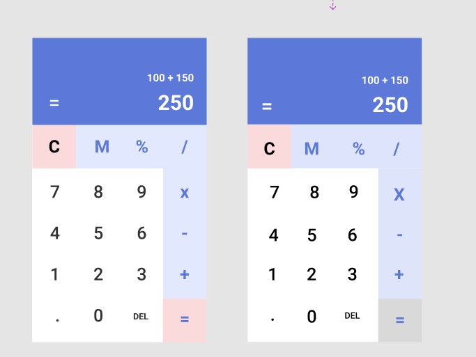 Case Study on UX Design Workshop. This study tells about UX design in a ...