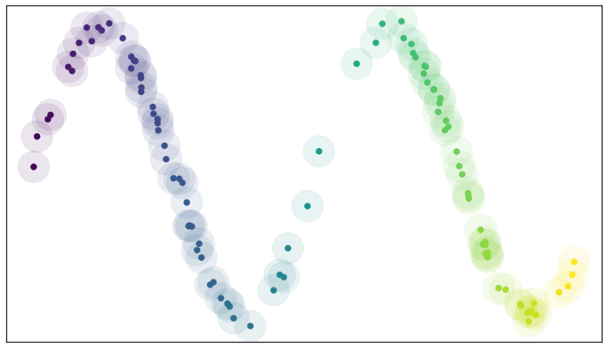 A high level explanation of Uniform Manifold Approximation and ...