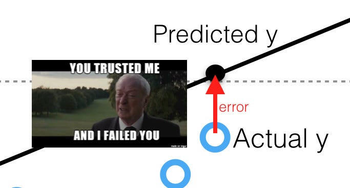 How does Linear Regression work Mathematically? | by Wakeupcoders ...