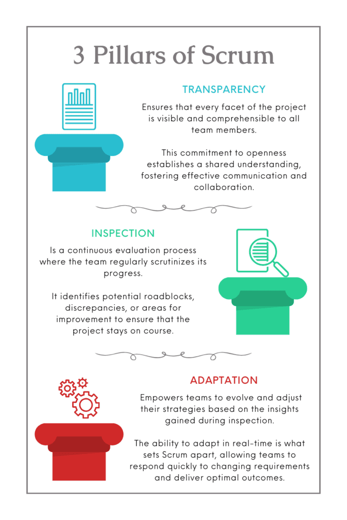 Scrum — a Basic Guide to Agile Framework | by BrilliancePursuit | Medium