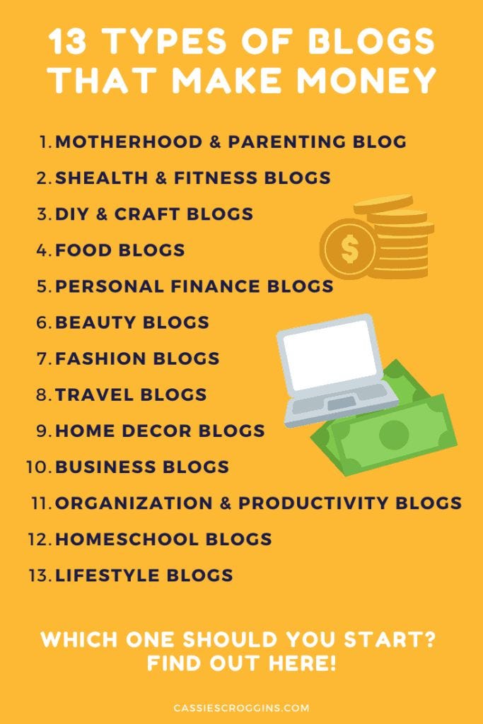 What Type of Blogs Make Money: Top Profitable Niches Revealed | by ...
