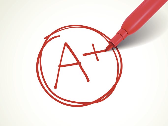 How To: Stop Struggling and Write an ‘A’ Paper, Every Time | by L. P ...