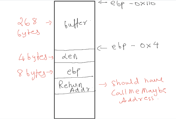 Elf X64 — Stack Buffer Overflow — Basic Rootme App System By Hariharan Blog ~ Medium