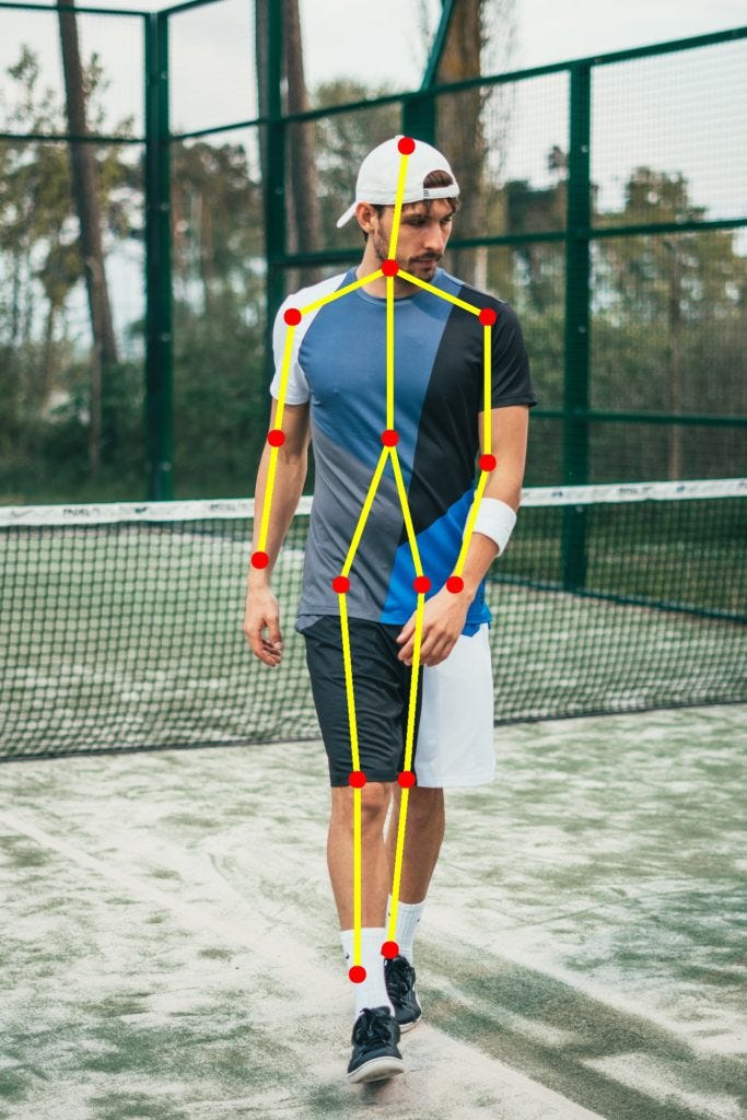 Human Pose Estimation using OpenCV in Deep Learning | by Kunj Shah | Analytics Vidhya | Medium