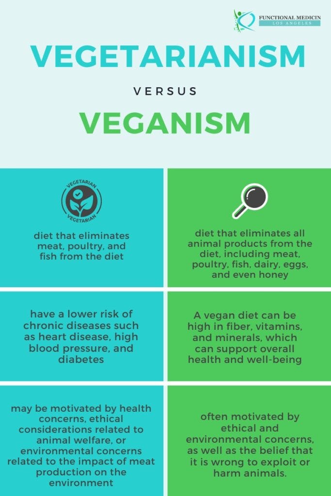 Vegetarianism vs. Veganism: Understanding the Differences and Benefits ...