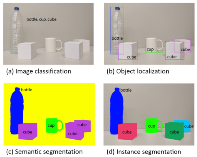 Note A Review On Deep Learning Techniques Applied To Semantic Segmentation 1 By Ray Lin 學以