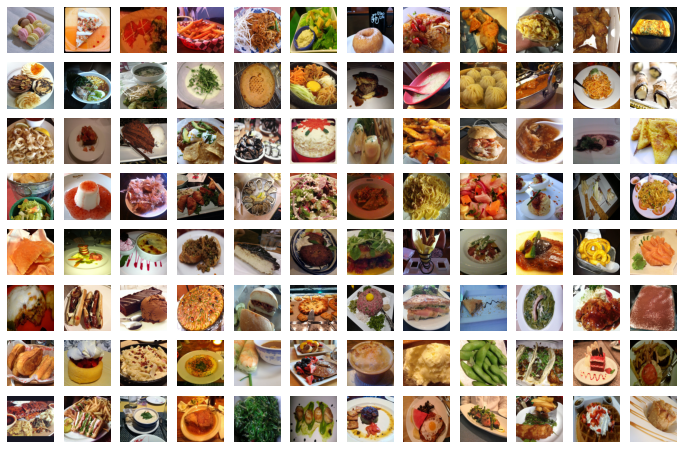 A moveable feast: How to build a labelled dataset | by Tim Lingard | Medium